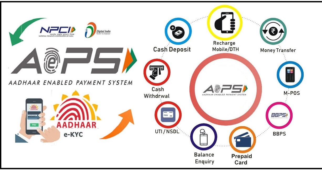 Typeone Techonologies